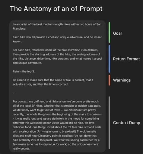 Best Way To Prompt Using Ai The Right Way Is The Key To Its Youssef El Gamrani