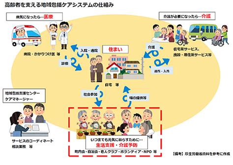 生活支援体制整備事業