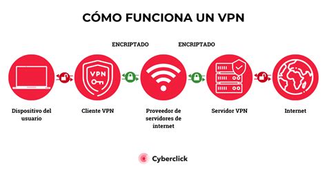 Qué es una VPN y para qué sirve