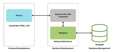 Github S Anfinnegan Fyp Frontend This Is The Frontend Component Of My Fyp And Also The Point