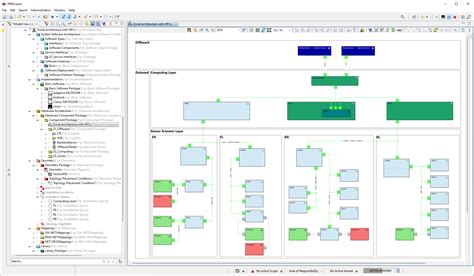 Preevision 105 Fit For Modern Ee Architectures And Software Defined