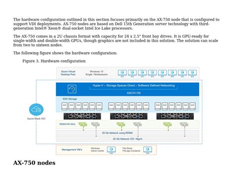 Physical Architecture Vdi Design Guide—azure Virtual Desktop On Dell