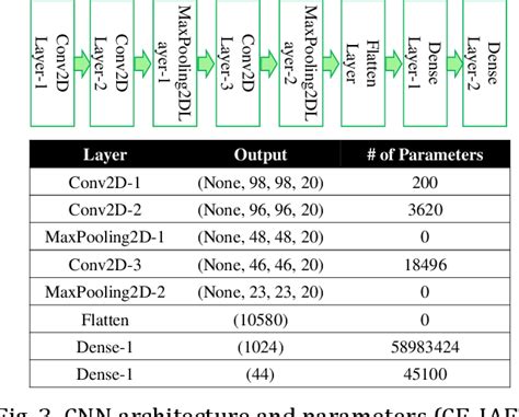 Figure 3 From Ascii Art Classification Based On Deep Neural Networks Using Image Feature Of