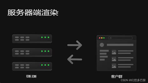 为什么选择 Nextjs 五大性能优势nextjs优势 Csdn博客