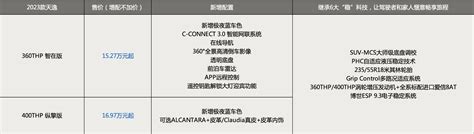 配置大升级 加量不加价 2023款天逸、新4008正式上市交付 知乎
