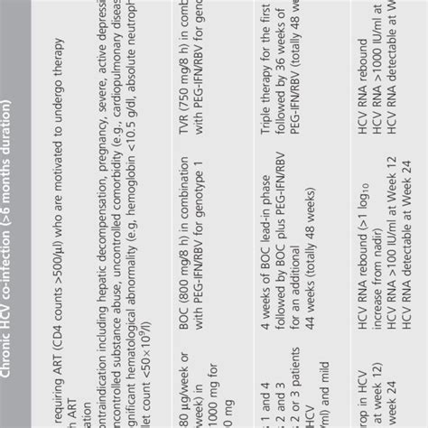 Recommendations For The Management Of Hcv Infection In Hiv Infected