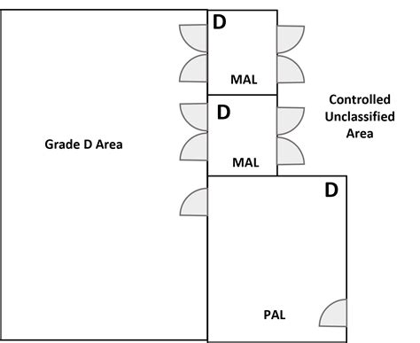 Basic Cleanroom Layout — The Qp S Notebook