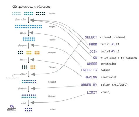Data Sci Boot Camp Batch11 Sql Naiwaendebuggingsoft