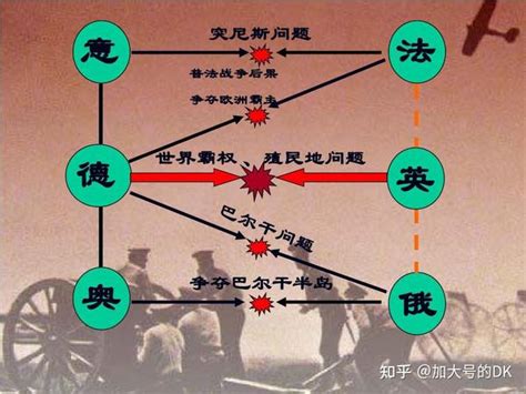 第二次巴尔干战争，巴尔干诸国的同室操戈——保加利亚简史41 知乎