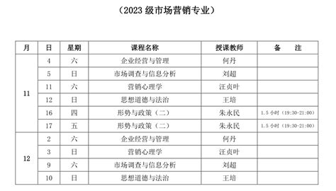 继续教育与社会培训学院 安徽商贸职业技术学院
