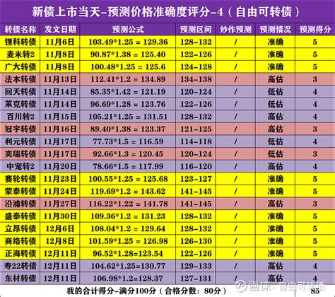 【新债上市】惠云转债，12月14日上市，预期每签盈利200至240元！ 惠云转债 （sz123168）预估价格：120 124元估价公式：94