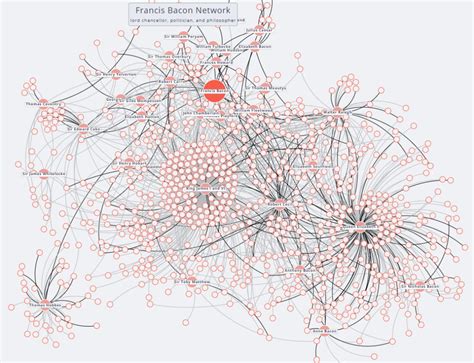Six Degrees Of Francis Bacon Rsa Digital Resources