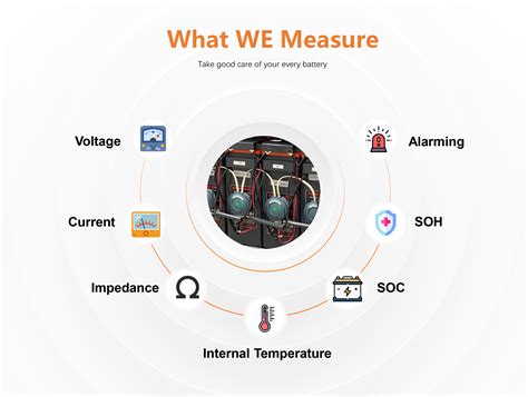 3 Things Of Battery Monitoring Systems In The Telecommunication Field Dfun Tech 3 Things Of Battery Monitoring Systems In The Telecommunication Field Dfun Tech
