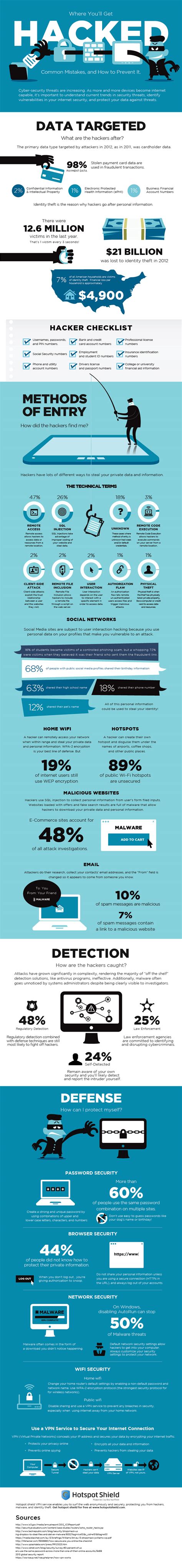 How To Avoid Getting Hacked Infographic