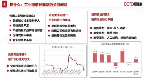 工业经济研究所重磅发布《工业稳增长的长效机制及政策框架研究》报告 工控新闻 自动化新闻 中华工控网