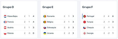 Eurocopa 2024 Grupos Y Tabla De Posiciones Canal Trece