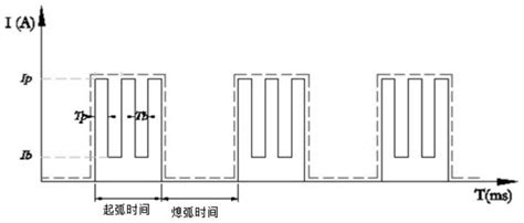 一种管道焊接系统和管道焊接方法与流程