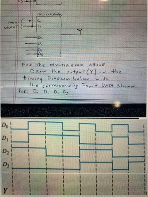 Solved DATA SELECT FOR The MULTIPLEXER ABOVE DRAW The Chegg Com