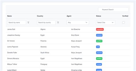 Primevue Demo Codesandbox