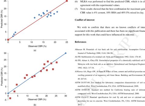 Cross Correlations Of Predicted And Observed Cbr Values For Multiple