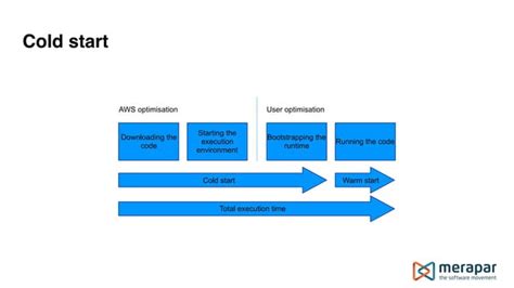 Serverless In Java Lessons Learnt Ppt Free Download