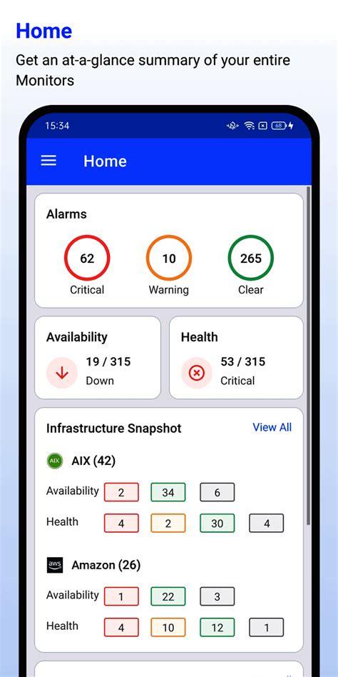 Manageengine Applications Manager Mobile App For Ios And Android