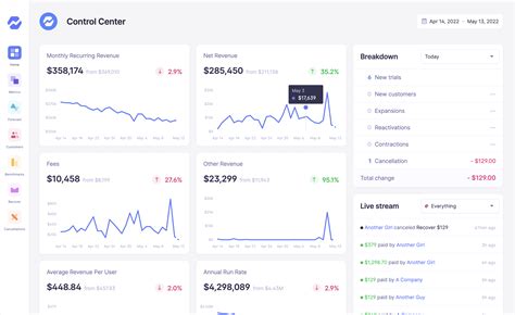 Interactive Dashboard Design