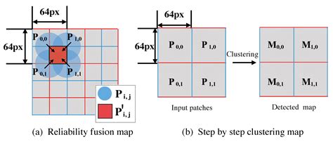 image forgery detection and localization via a reliability fusion map