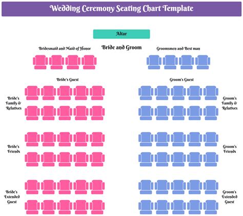 Circular Ceremony Seating Diagram
