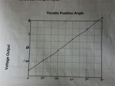 Leo Engine Electronic Control Systems