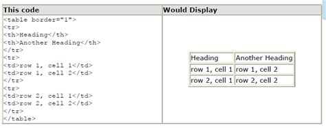 HTML Tables W3teachers