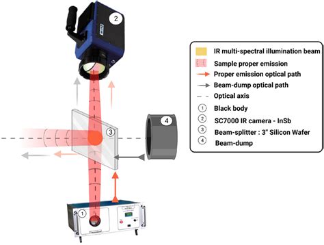 Experimental Setup During Calibration Procedure Download Scientific Diagram
