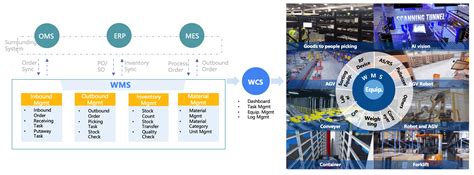 Himool WMS Smart Warehouse Inventory Management Himool