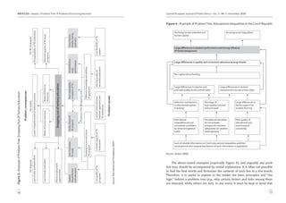 Problem Tree A Problem Structing Heuristic Pdf