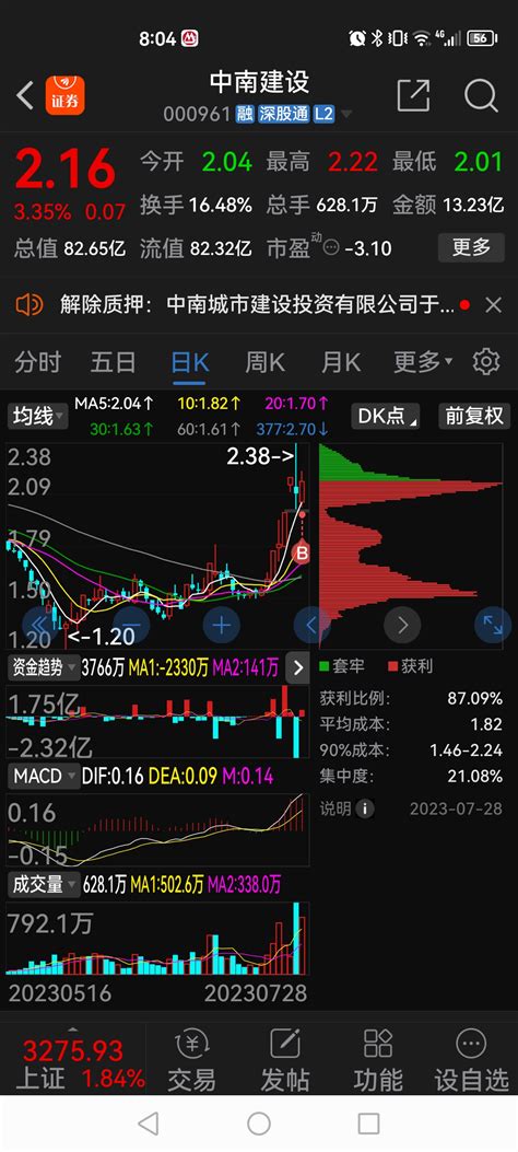 典型的倍量阴战法 财富号 东方财富网