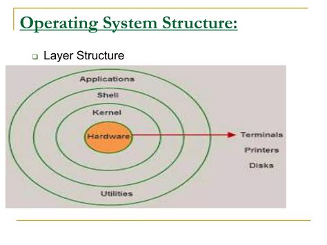 introduction of operating system ppt