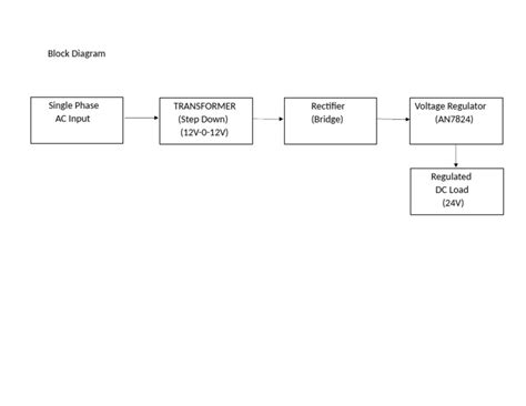 block diagram pdf