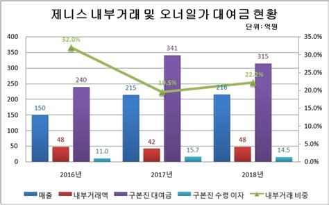 [지배구조 리포트] [쿠쿠] 차남 구본진 개인회사 제니스 활용법 딜사이트