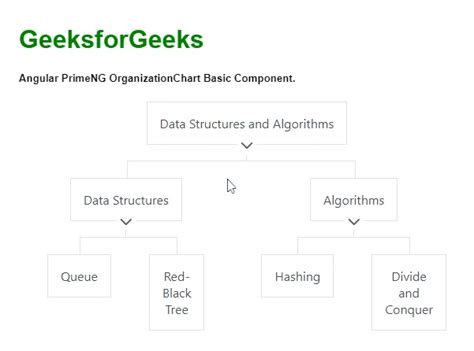 Angular PrimeNG OrganizationChart Basic GeeksforGeeks