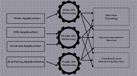 Teleport Into Tech Space Through Api Gateways Keploy Blog