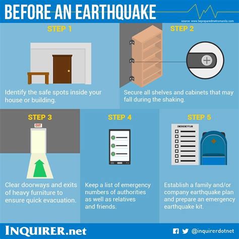 What To Do Before During And After An Earthquake Inquirer News