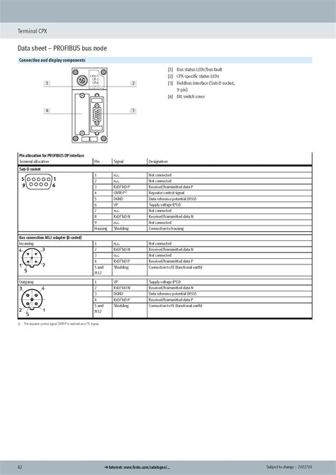 FESTO Modular Electrical Terminal CPX Support Team