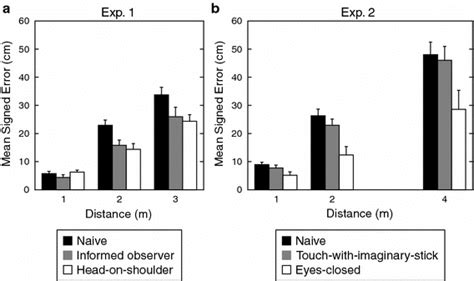 the figure shows the mean signed errors of experiments 1 a and 2 b