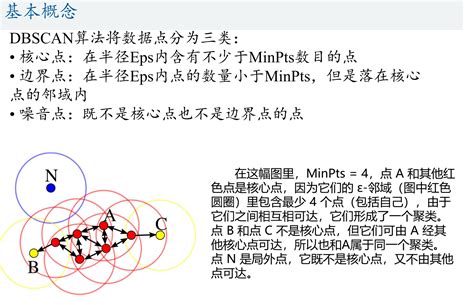 数学建模笔记 第十讲 聚类 最长距离法聚类分析例题 csdn博客
