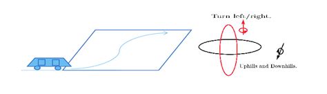 The Phenomenon Gimbal Lock Download Scientific Diagram