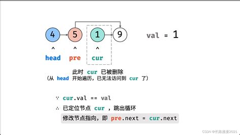Python数据结构与算法篇（十一） 链表的应用与常见题型python链表 Csdn博客
