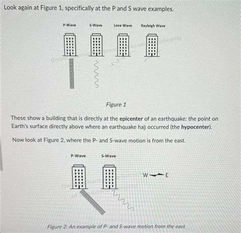 Solved Look Again At Figure Specifically At The P And S Chegg