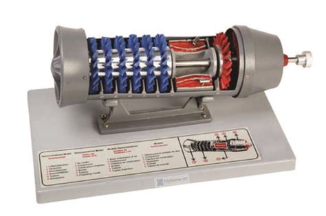 Turbojet Engine Gas Turbine Model Eisco Labs Ubicaciondepersonas