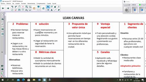 Lean Canvas Youtube