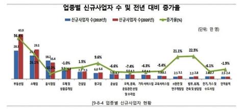 작년 증여재산 44조 54↑건물 20조 144↑ 한국경제